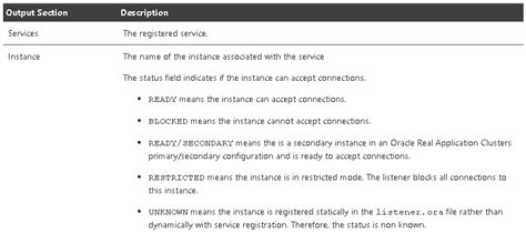 Linux How To Set Listenerora And Tnsnamesora For Oracle Instances