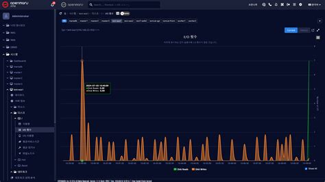 시스템 디스크 Openmaru Apm