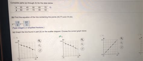 Solved F Compute The Sum Of The Squared Residuals For The