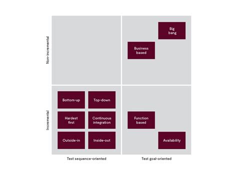 Software Detailed Design And Unit Construction Swe3 In Automotive Spice® Sis