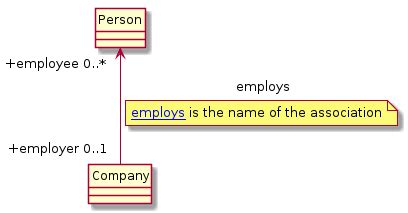In PlantUML How Do I Specify Role Names At Either End Of An