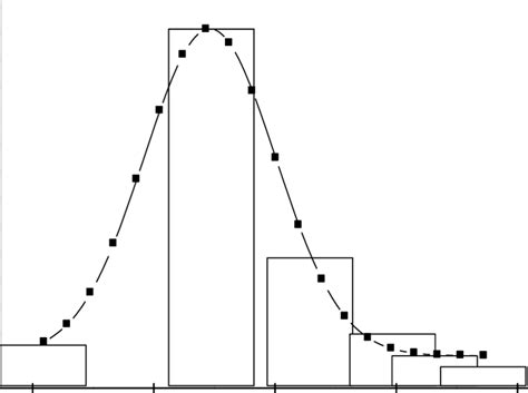 The Distribution Of Logarithms Of Radon Concentration In The Rooms