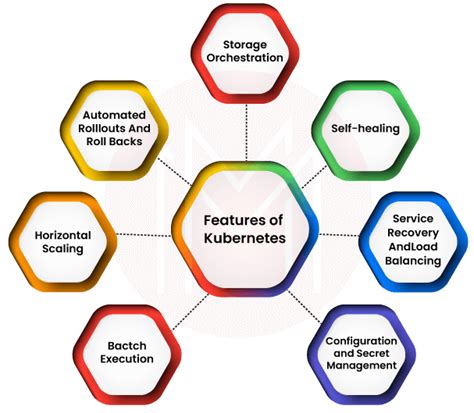 Ansible Vs Kubernetes Comparing Two Devops Tools