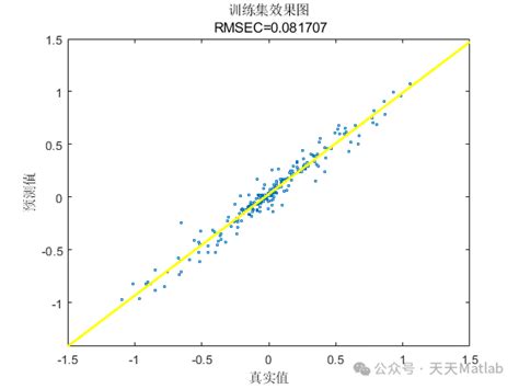 2024首发原创 鱼鹰算法ooa Transformer Lstm多变量回归预测maltab实现lstm变体最新 Csdn博客