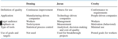 Project Management Contracts And Quality Flashcards Quizlet