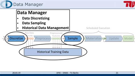 continuous deployment of machine learning pipelines ppt
