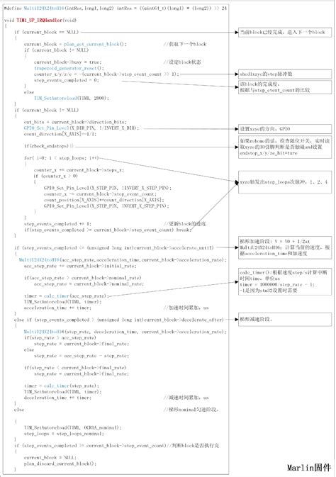 Marlin固件之二:源代码详解与移植马琳固件移植 Csdn博客 Marlin固件之二:源代码详解与移植马琳固件移植 Csdn博客