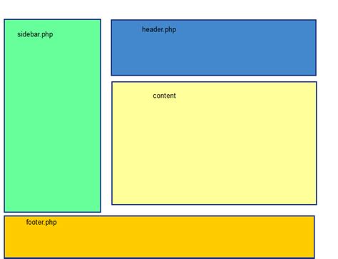 Teknik Layout Halaman Web Dengan PHP Part II CandraLab Studio