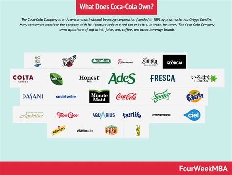 Coke Product List