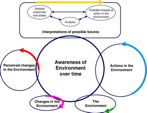 A Conceptual Model For An Organization Download Scientific Diagram