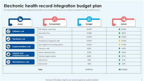 Electronic Health Record Powerpoint Ppt Template Bundles PPT Example