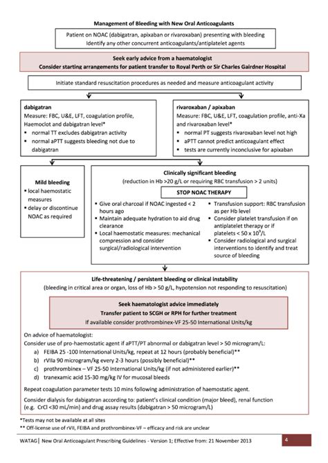Bleeding On Noac Guidelines Charlie S Ed