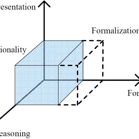 The Semantic Wiki Extension Space To Support Flexible Knowledge