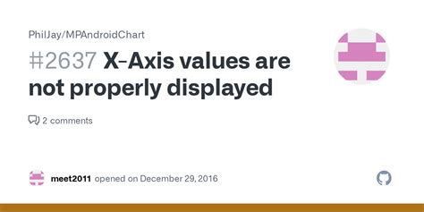 X Axis Values Are Not Properly Displayed Issue PhilJay MPAndroidChart GitHub