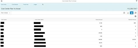 ABAP CDS Views And Reporting Tools SAP Community