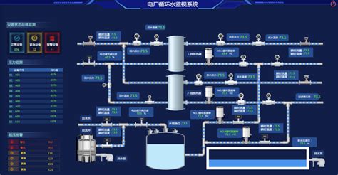 所见即所得，zk View 工业 Iiot 物联网低代码 Web组态开发平台 Csdn博客