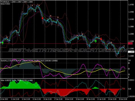 Spoutnik Buy Sell Trading System ⋆ New Mt4 Indicators Mq4 Or Ex4 ⋆ Best Metatrader