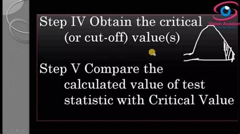 General Procedure Of Testing Hypothesis Ppt