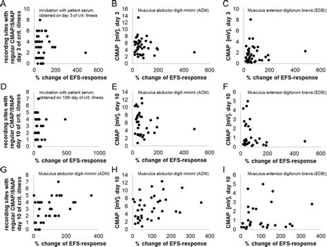 Correlations Spearmans Rank Correlation Between Clinical Download Scientific Diagram