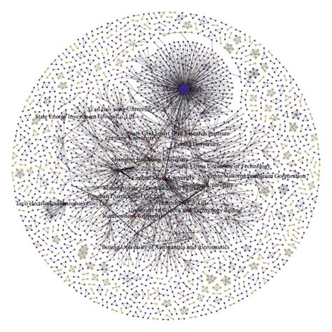 The Invention Patent Cooperation Network Of The Advanced Nonferrous