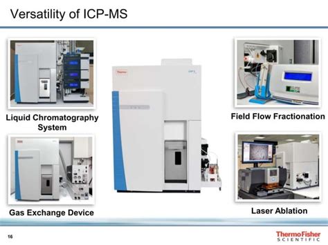 Chromatography Complete Inorganic Elemental Speciation Analysis