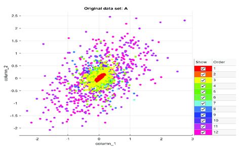 Visualization Of Test Data Download Scientific Diagram
