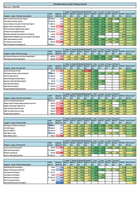Ankush Prajapati On Linkedin Mutualfunds Equity Debt Commodity
