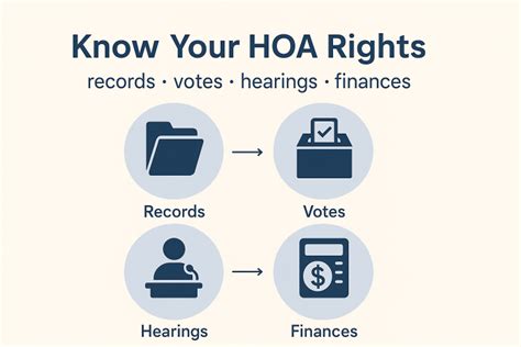 Hoa Homeowner Rights Simple Guide Steps Runhoa