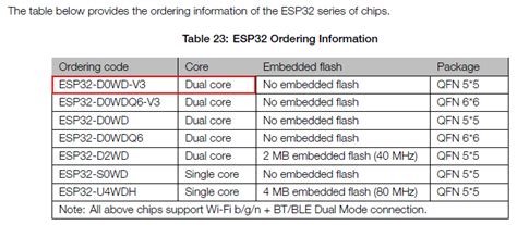 Esp32 Rtos ラウンドロビンに失敗するarduino │ Moons Esp32づくし