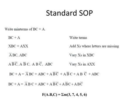 Boolean Function SOP POS PPTX