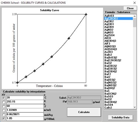 Solubility Curve According To The Solubility Curve Shown How Many