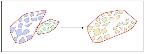 Integrating Gaussian Mixture Dual Clustering And Dbscan For Exploring Heterogeneous