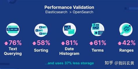 elasticsearch 与 opensearch：谁才是搜索霸主 知乎