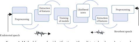 Figure 1 From Feature Extraction Approach For Speaker Verification To