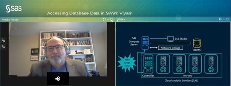 Michelle Homes On Linkedin Sas Sasviya Sasusers Sastip Data Saswebinar