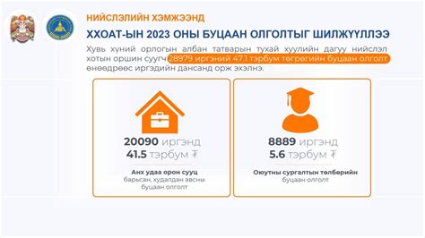 Байр сургалтын төлбөрийн буцаан олголтыг шилжүүлж эхэллээ News Mn