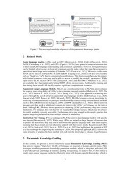 Augmented Large Language Models With Parametric Knowledge Guiding DeepAI
