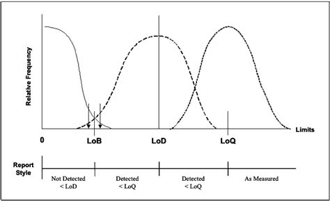 A New Statistical Method For Analyzing Elispot Data Medcrave Online