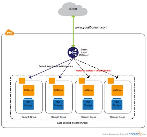 Full Stack Web Application And Its Components Diagram Full S