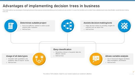 advantages of implementing decision trees use of predictive analytics