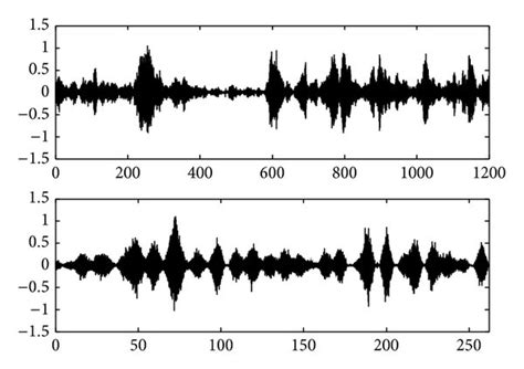 Field Data And Synthesized Non Gaussian Signal Download Scientific
