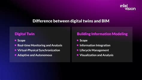 Bim Vs Digital Twin When And How To Use Them Intelvision