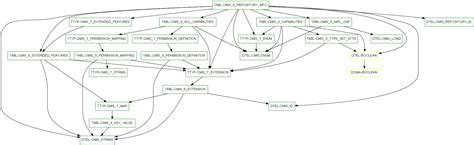 Tabl Cmissrepositoryinfo