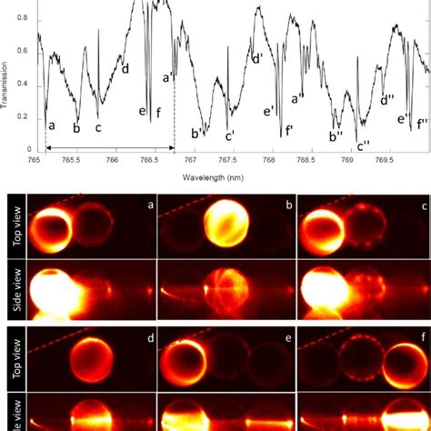 Chain Configuration Experiment Above The Transmission Spectrum Of