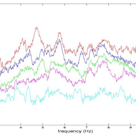 Power Spectral Density Singular Values Obtained From A « Deformed Download Scientific Diagram