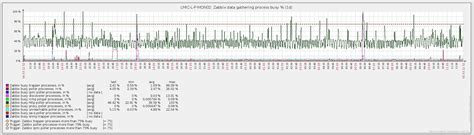 Zabbix Performance Optimizing Zabbix Forums