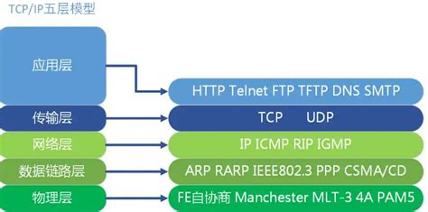 tcpip详解 滑动窗口、拥塞窗口、慢启动、negle算法 高性能服务器开发