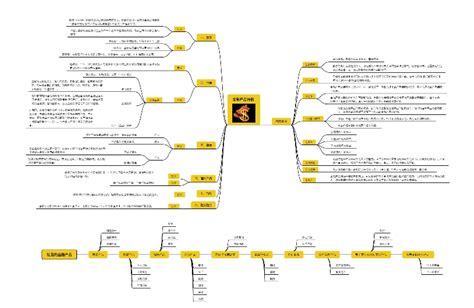 金融产品分析思维导图