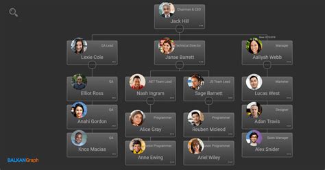 orgchart js v4 7 9