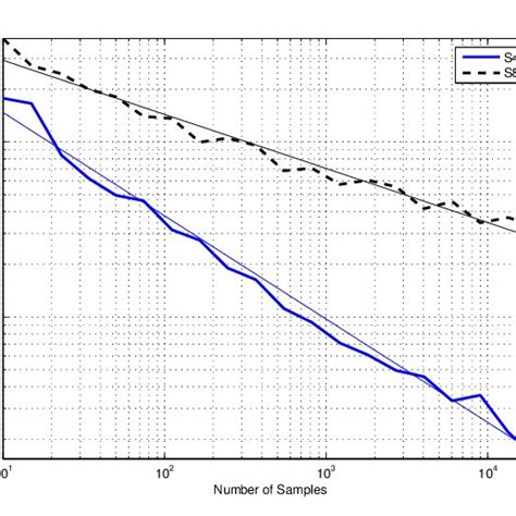 The Effect Of Extrinsic Dimension On The Mean Absolute Dimension